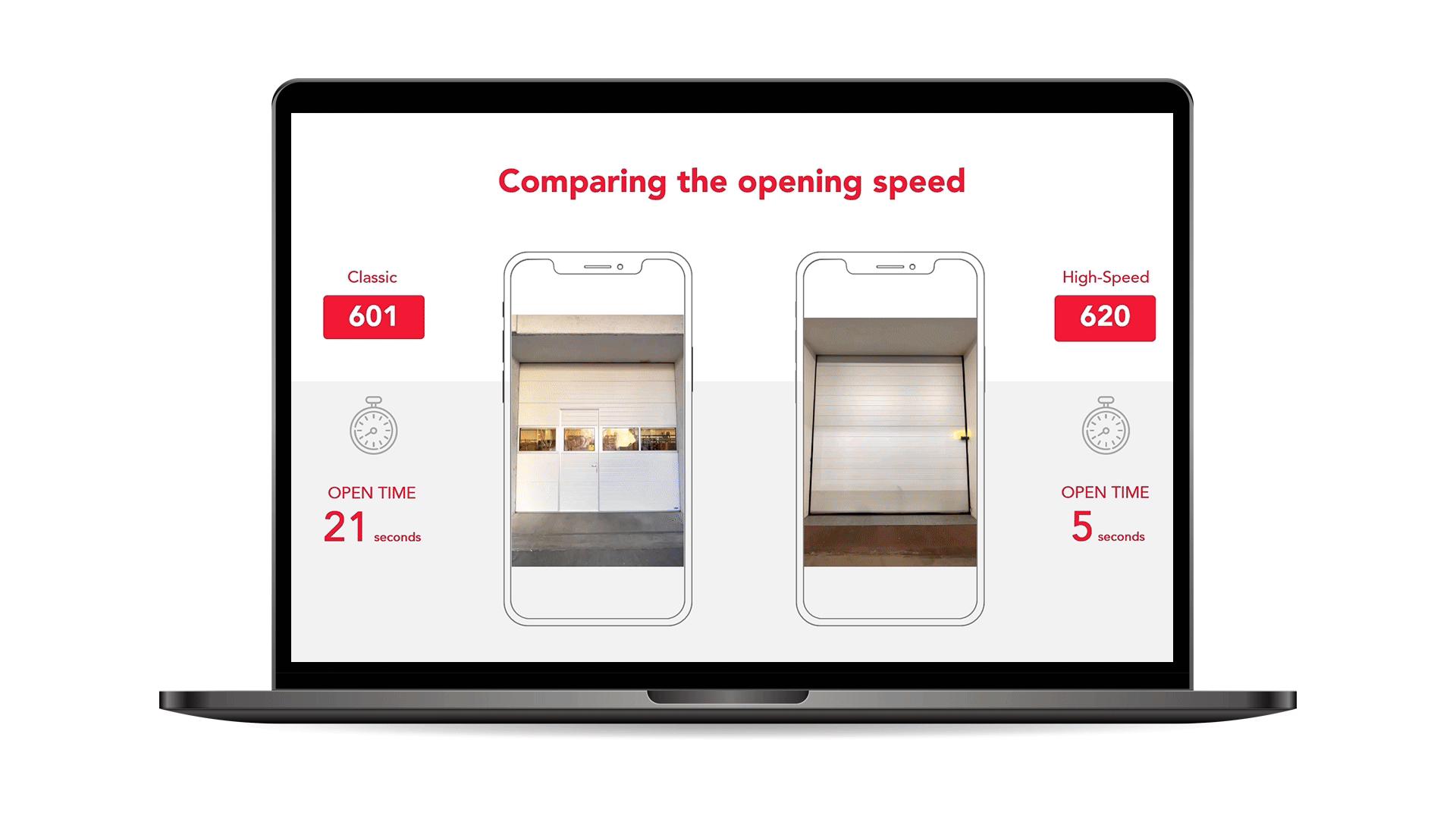 High Speed Sectional Overhead Door | Loading Systems 🚛